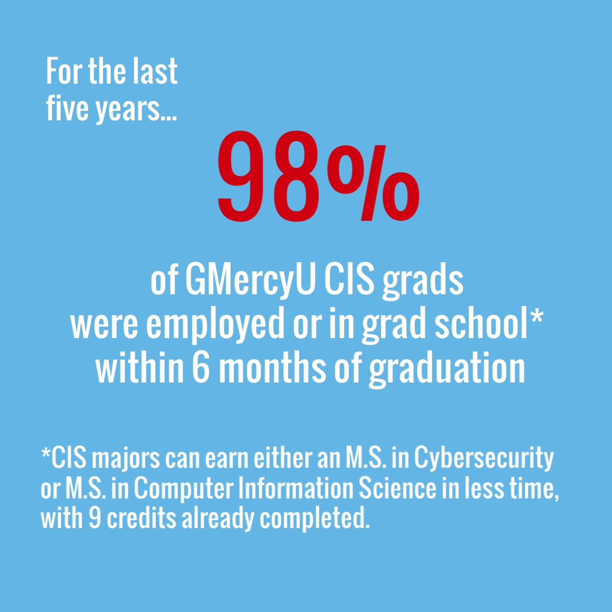 CIS Major in PA - Bachelor's Degree in Computer Science | GMercyU